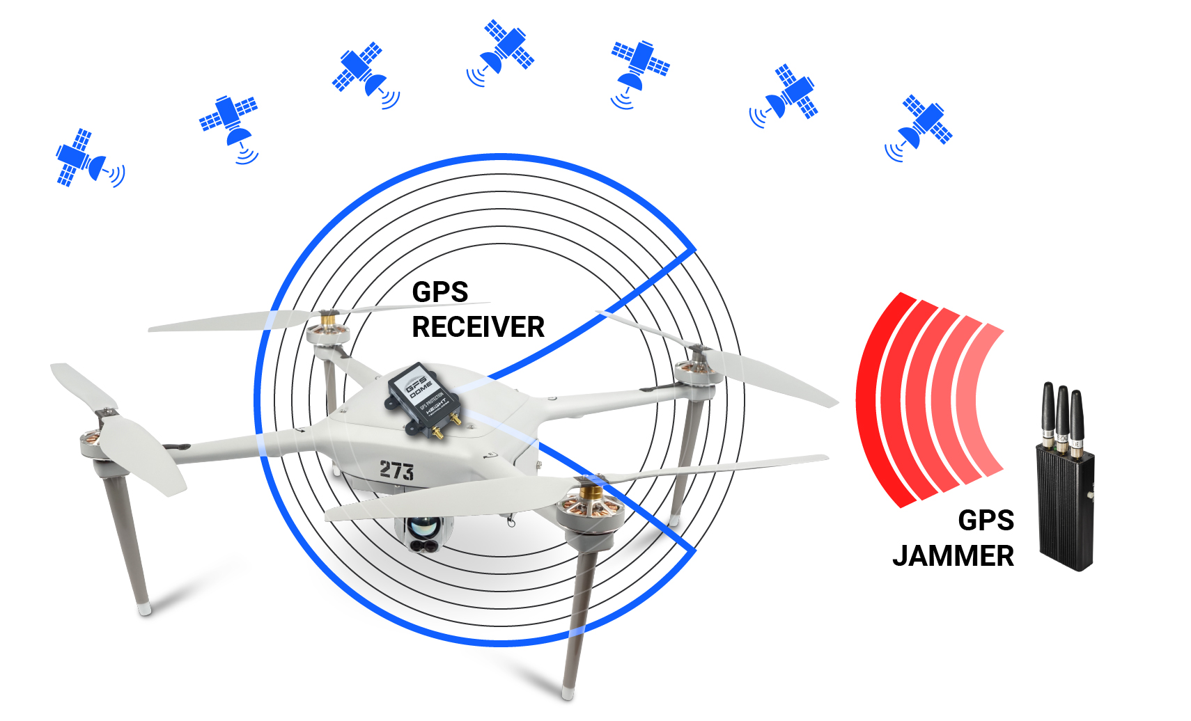 Products - GPS Protection Company